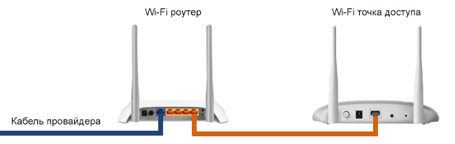 Беспроводные Wi-Fi точки доступа купить в интернет магазине Wi-Fi ...